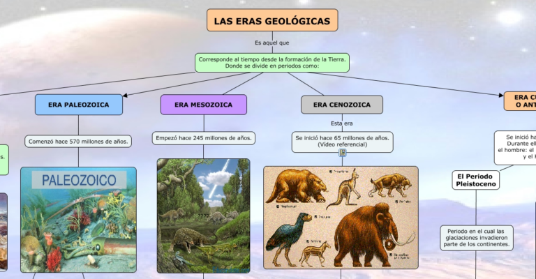 Explora las Fascinantes Eras Geológicas: Descubre Cuántas existen en Total!